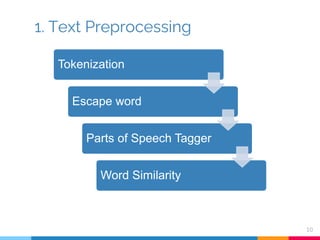 Natural Language Query to SQL conversion using Machine Learning Approach | PPTX | Databases ...