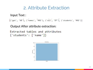 Natural Language Query to SQL conversion using Machine Learning ...