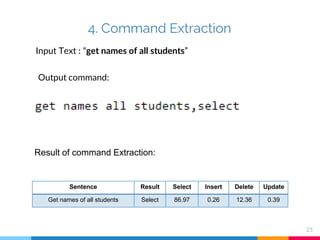 Natural Language Query to SQL conversion using Machine Learning ...