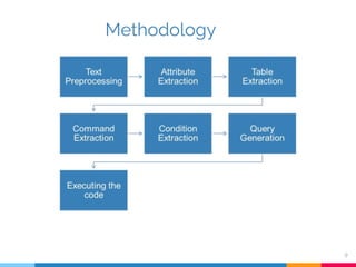 Natural Language Query to SQL conversion using Machine Learning Approach | PPTX