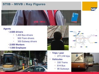 Stib Driver Self Service V4[1] | PPT