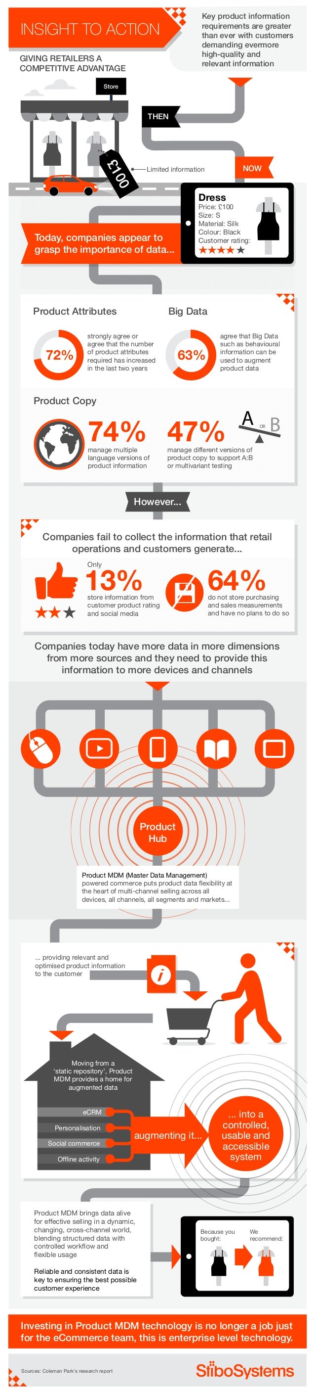Stibo Systems Big Data Insights