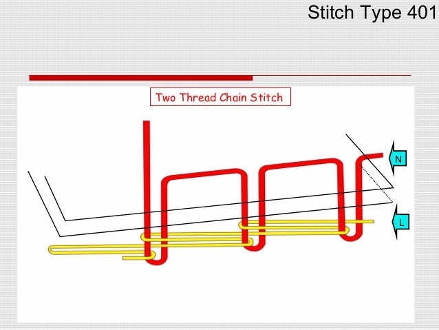 Stich n sesm types with description