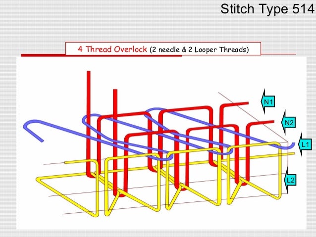 Stich n sesm types with description