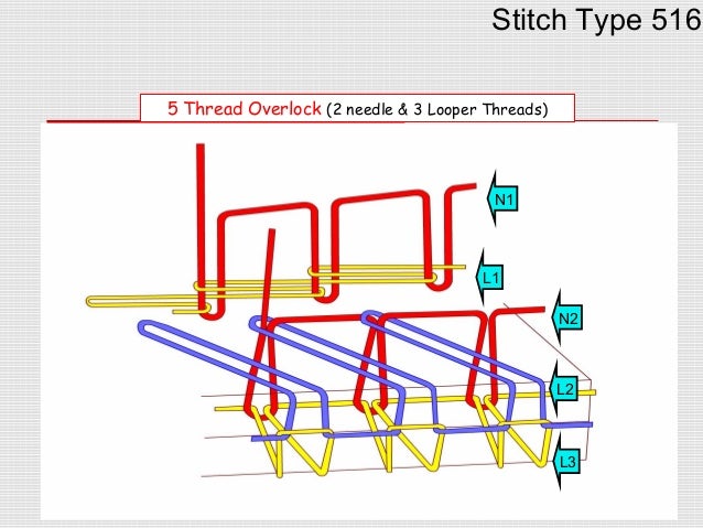 Stich n sesm types with description
