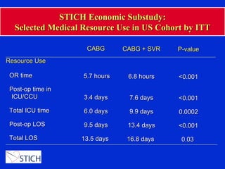 Stich Qol Mark | PPT