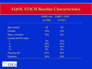 Stich Qol Mark | PPT
