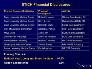 Stich trial.pptx