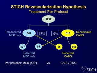 Stich trial.pptx
