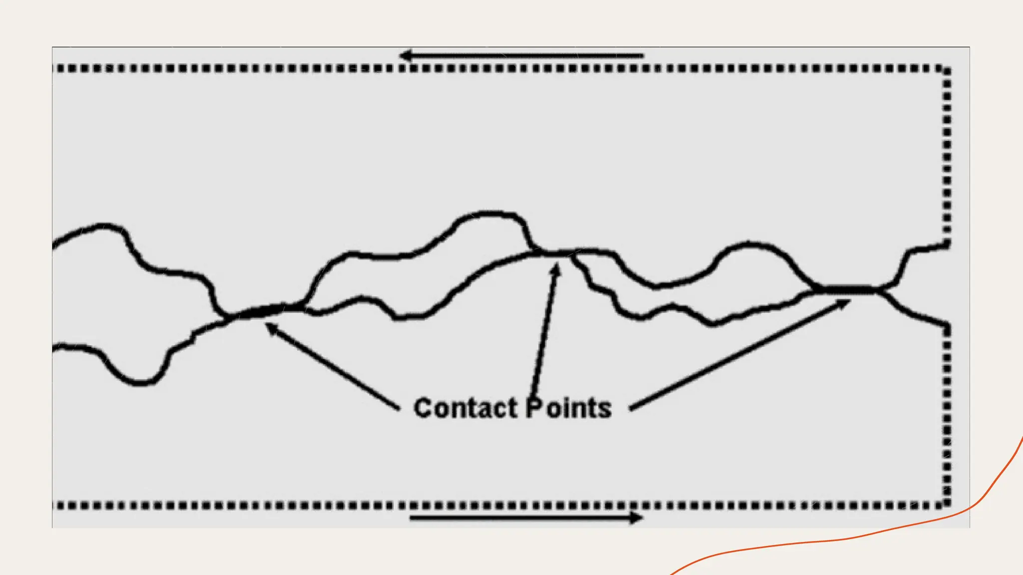 Stick-Slip as a Mechanism for Earthquakes and Friction.pptx