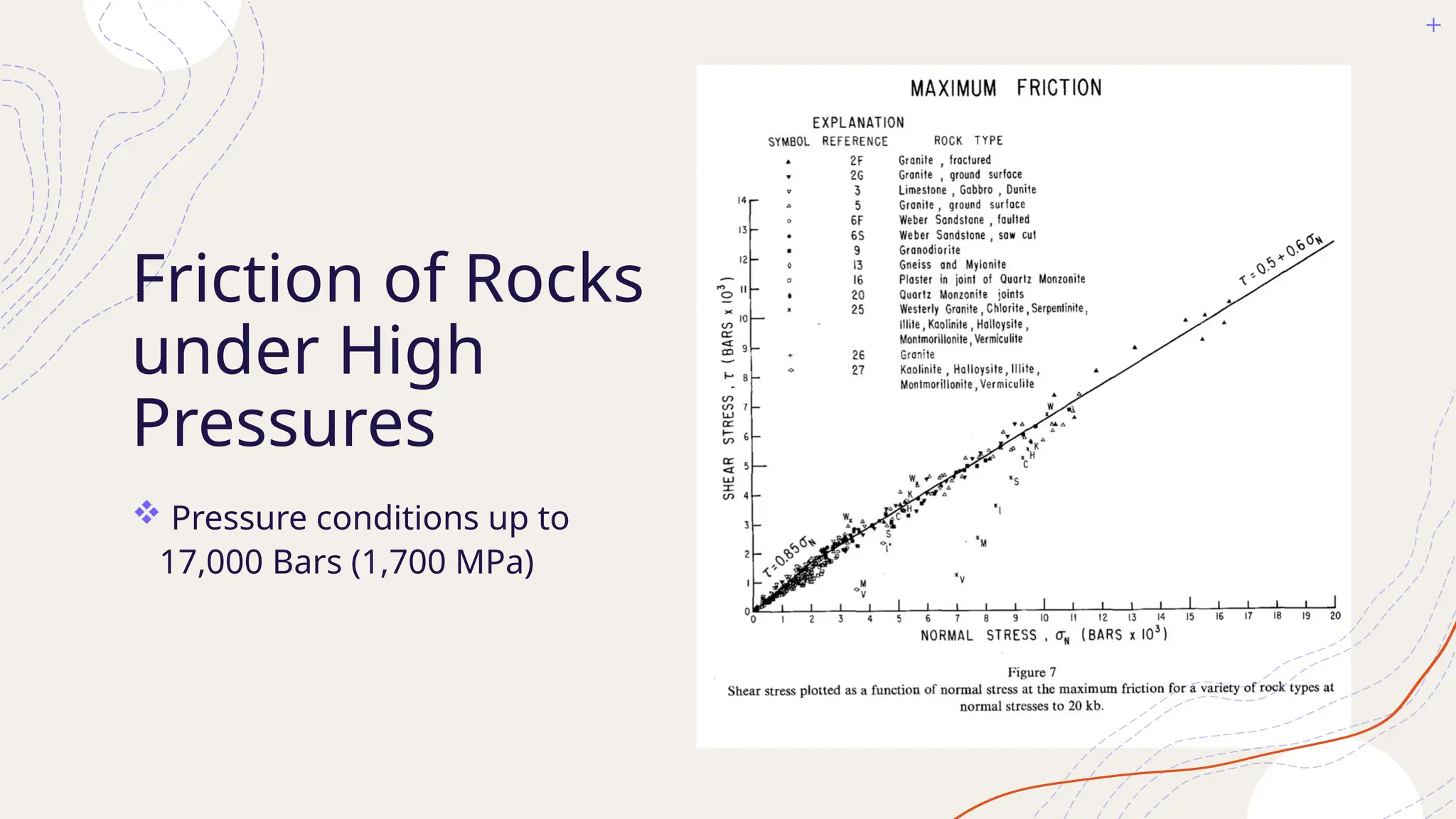 Stick-Slip as a Mechanism for Earthquakes and Friction.pptx