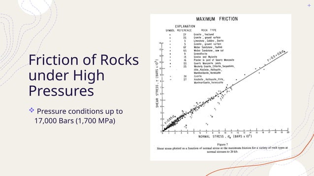 Stick-Slip as a Mechanism for Earthquakes and Friction.pptx | Geology ...