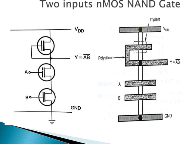 Stick diagram basics | PPTX