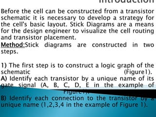 Stick diagram basics | PPTX