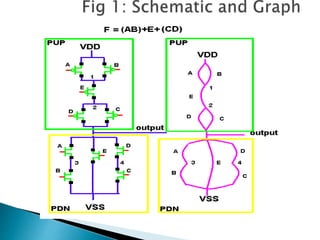 Stick diagram basics | PPTX