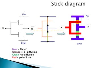 Stick diagram basics | PPTX