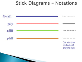 Stick diagram basics | PPTX