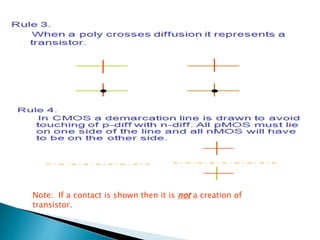 Stick diagram basics | PPTX
