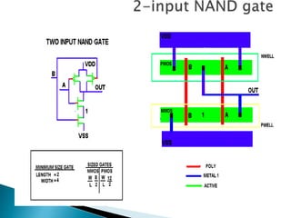 Stick diagram basics | PPTX