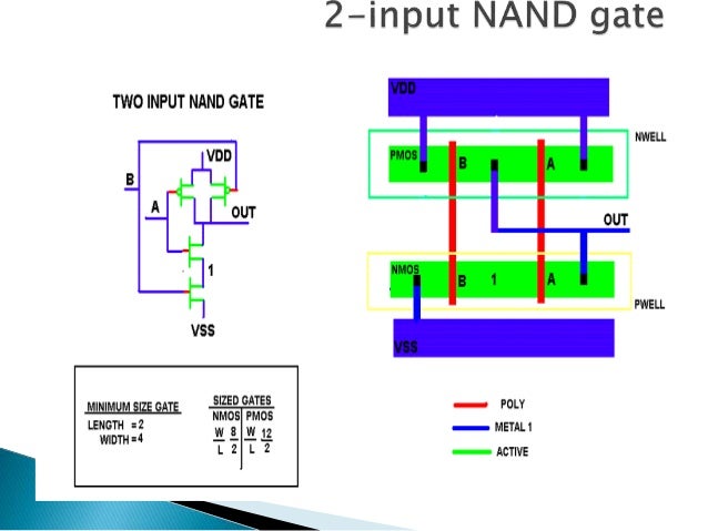 Stick diagram basics