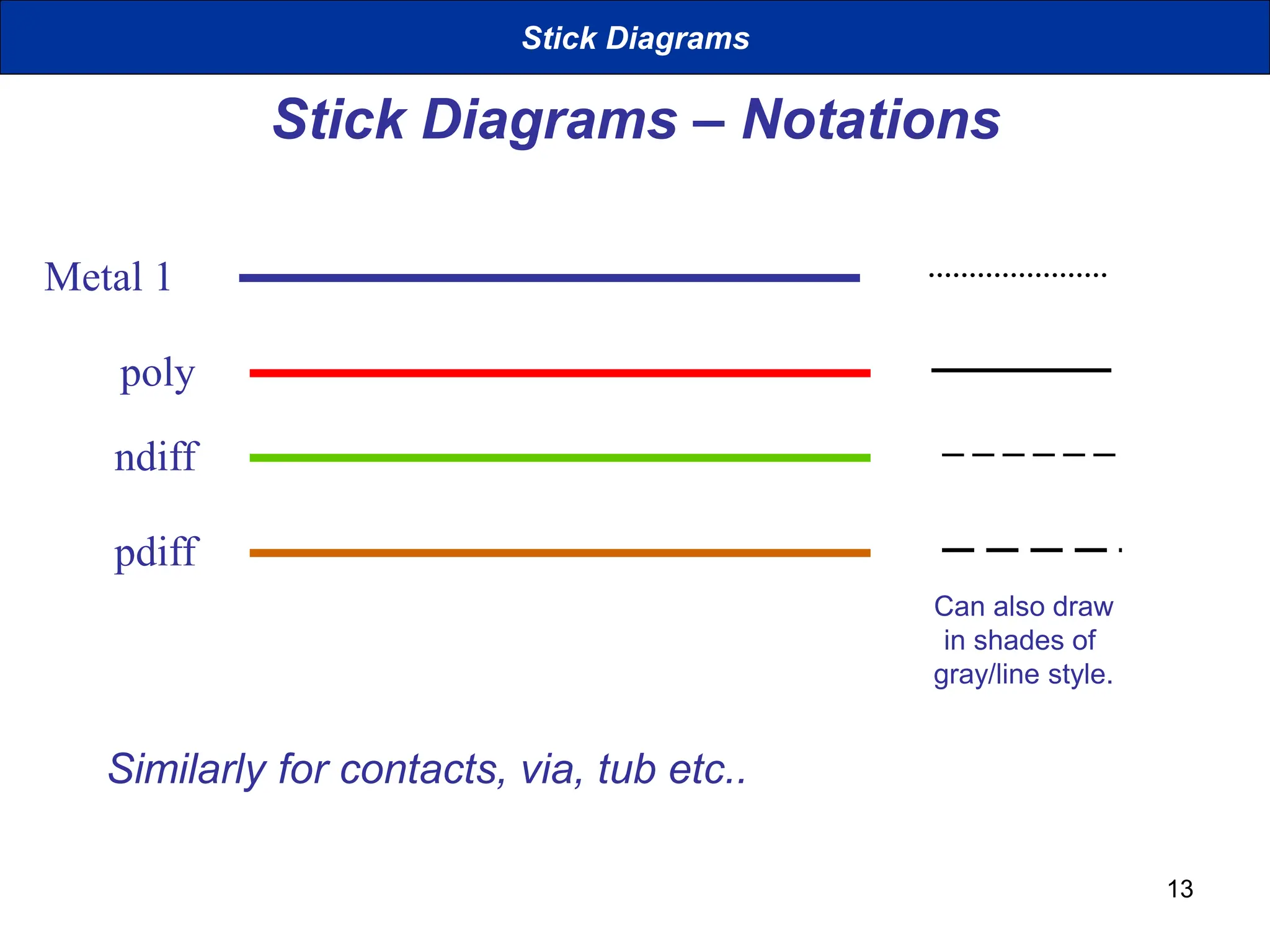 Stick diagram with EEC 401 Basic VLSI Design.ppt