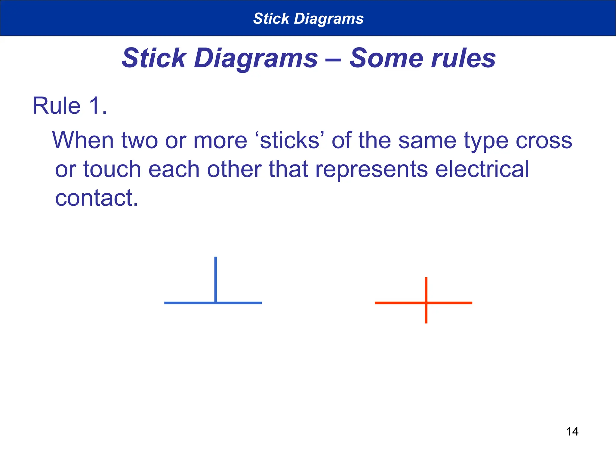 Stick diagram with EEC 401 Basic VLSI Design.ppt