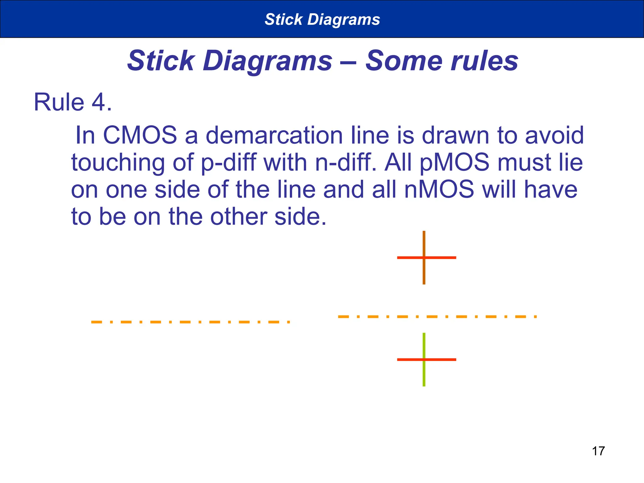 Stick diagram with EEC 401 Basic VLSI Design.ppt
