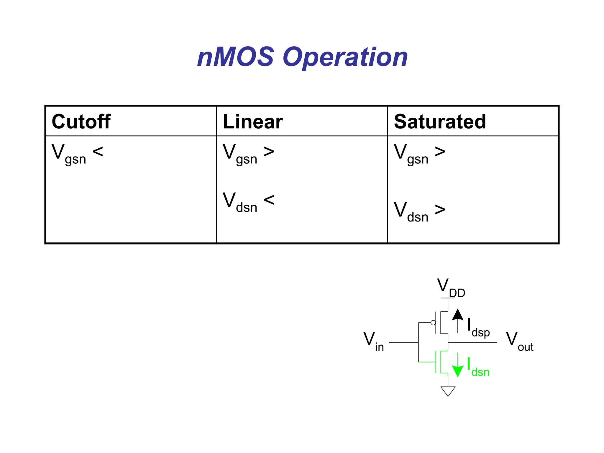 Stick diagram with EEC 401 Basic VLSI Design.ppt