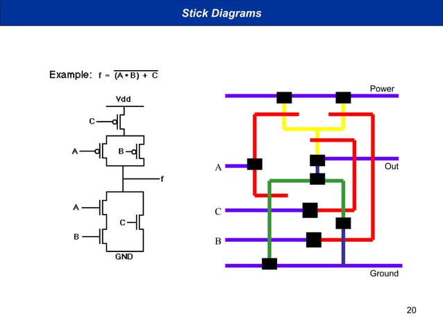 Stick diagram with EEC 401 Basic VLSI Design.ppt