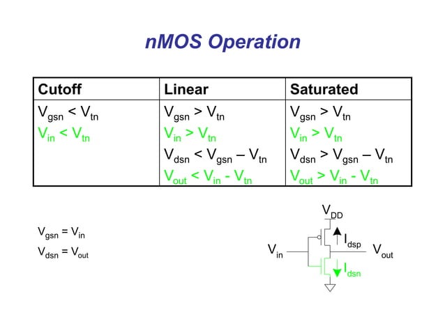 Stick diagram with EEC 401 Basic VLSI Design.ppt