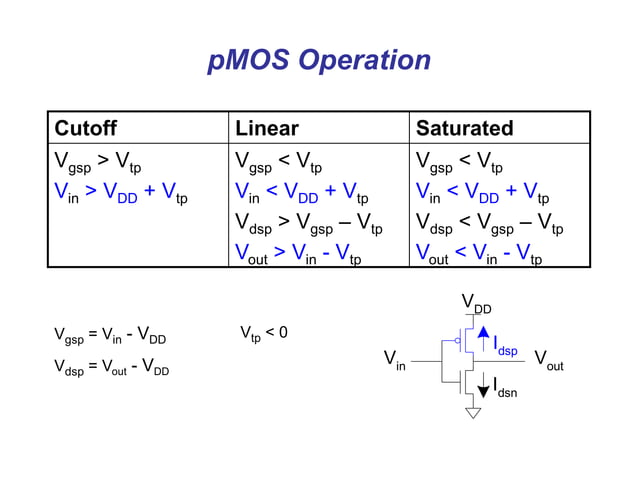 Stick diagram with EEC 401 Basic VLSI Design.ppt