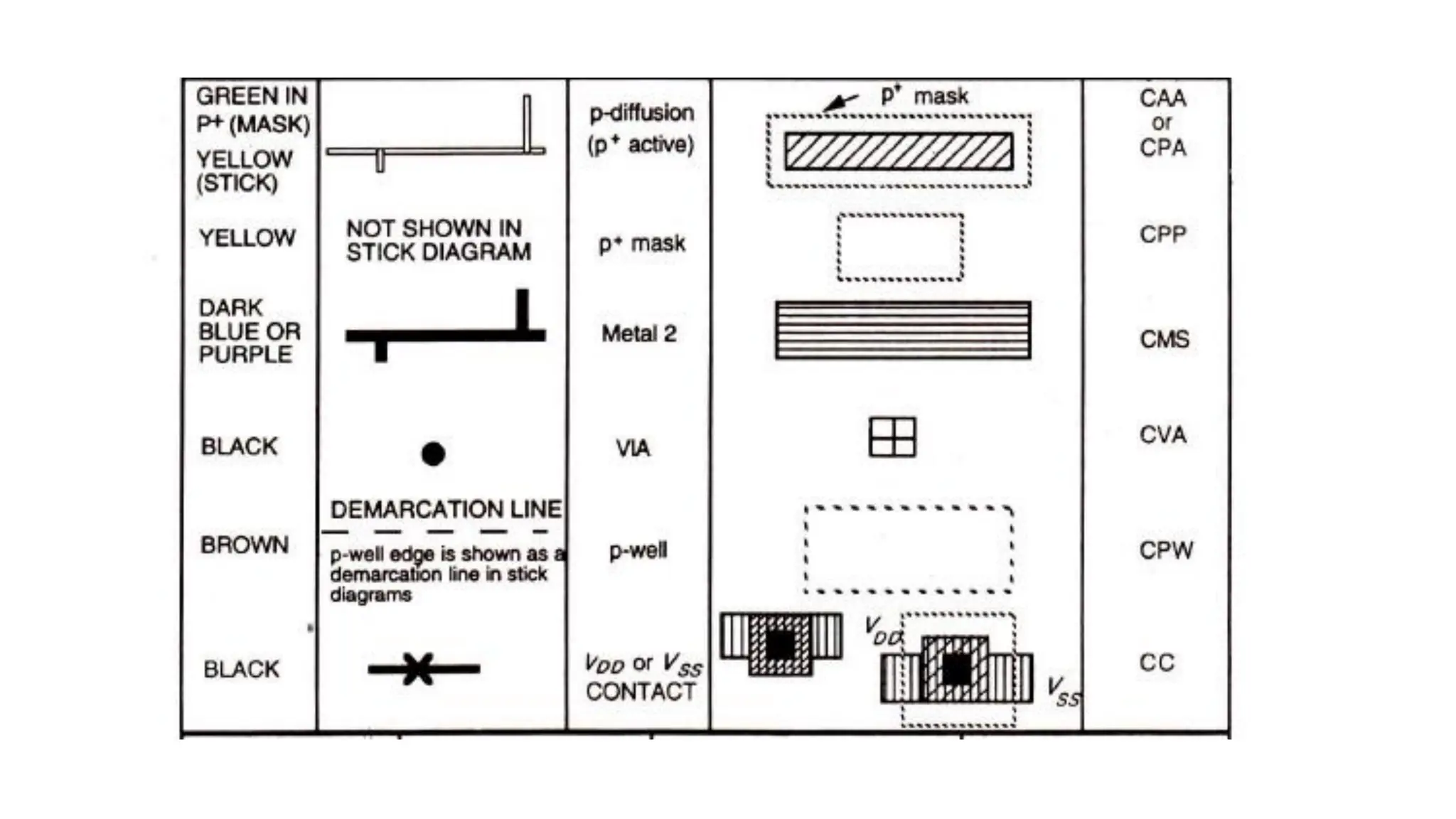 Stick Diagram presentation slide for VLSI.pdf