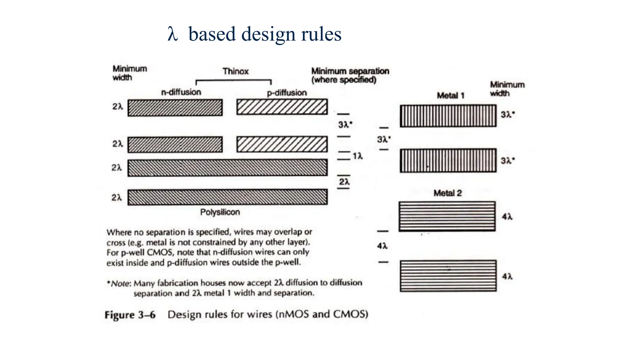 Stick Diagram presentation slide for VLSI.pdf