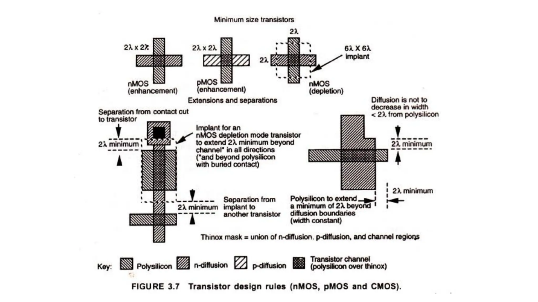 Stick Diagram presentation slide for VLSI.pdf
