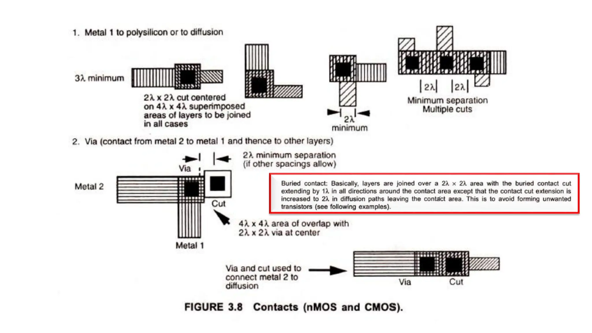 Stick Diagram presentation slide for VLSI.pdf