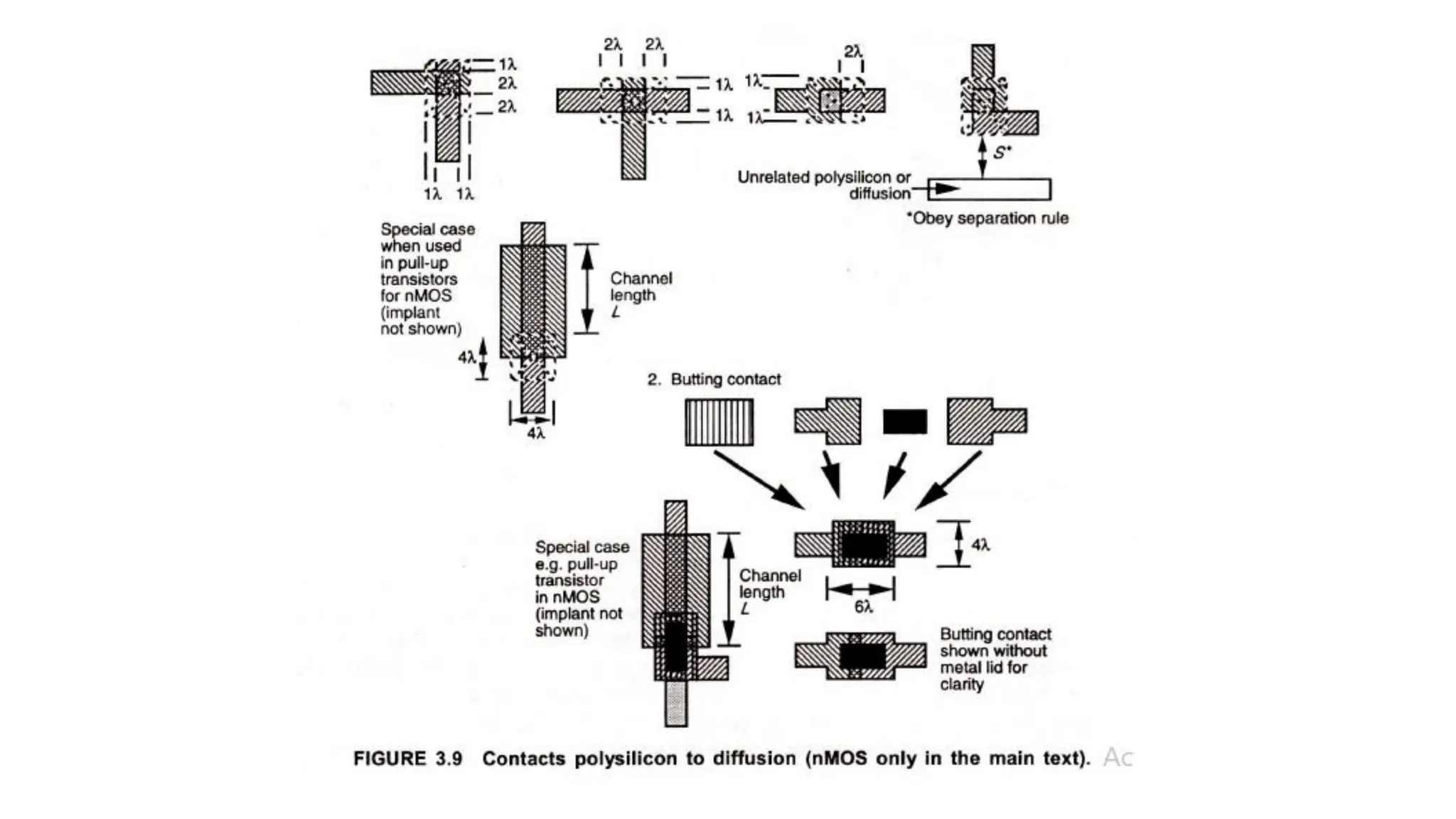 Stick Diagram presentation slide for VLSI.pdf