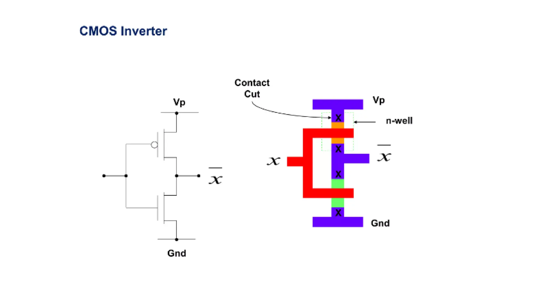 Stick Diagram presentation slide for VLSI.pdf