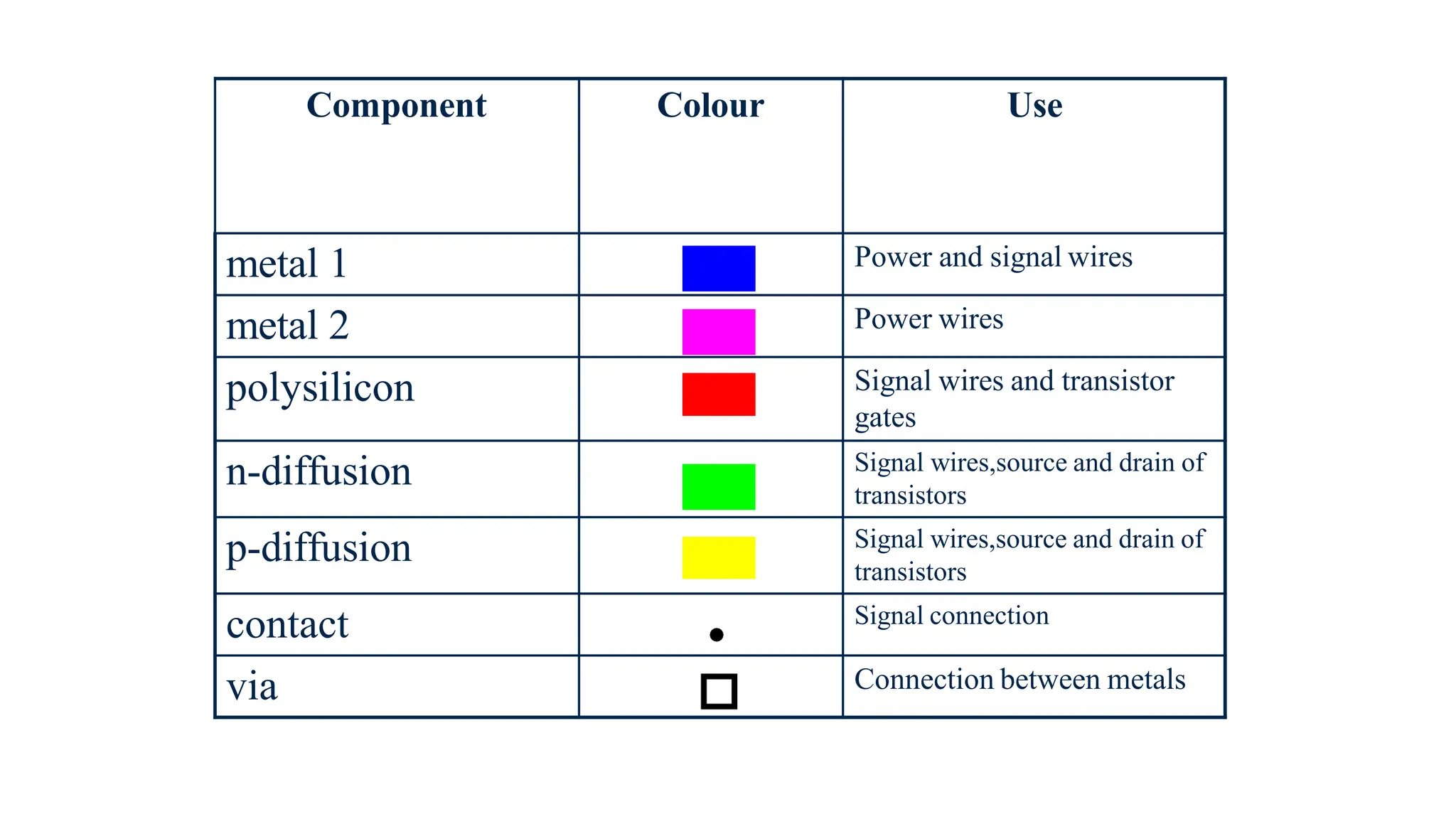Stick Diagram presentation slide for VLSI.pdf
