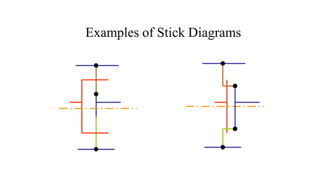 Stick Diagram presentation slide for VLSI.pdf
