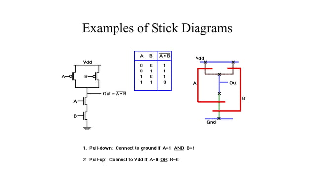 Stick Diagram presentation slide for VLSI.pdf