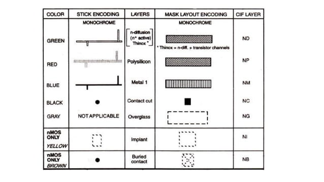 Stick Diagram presentation slide for VLSI.pdf