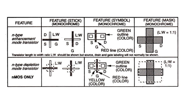 Stick Diagram presentation slide for VLSI.pdf