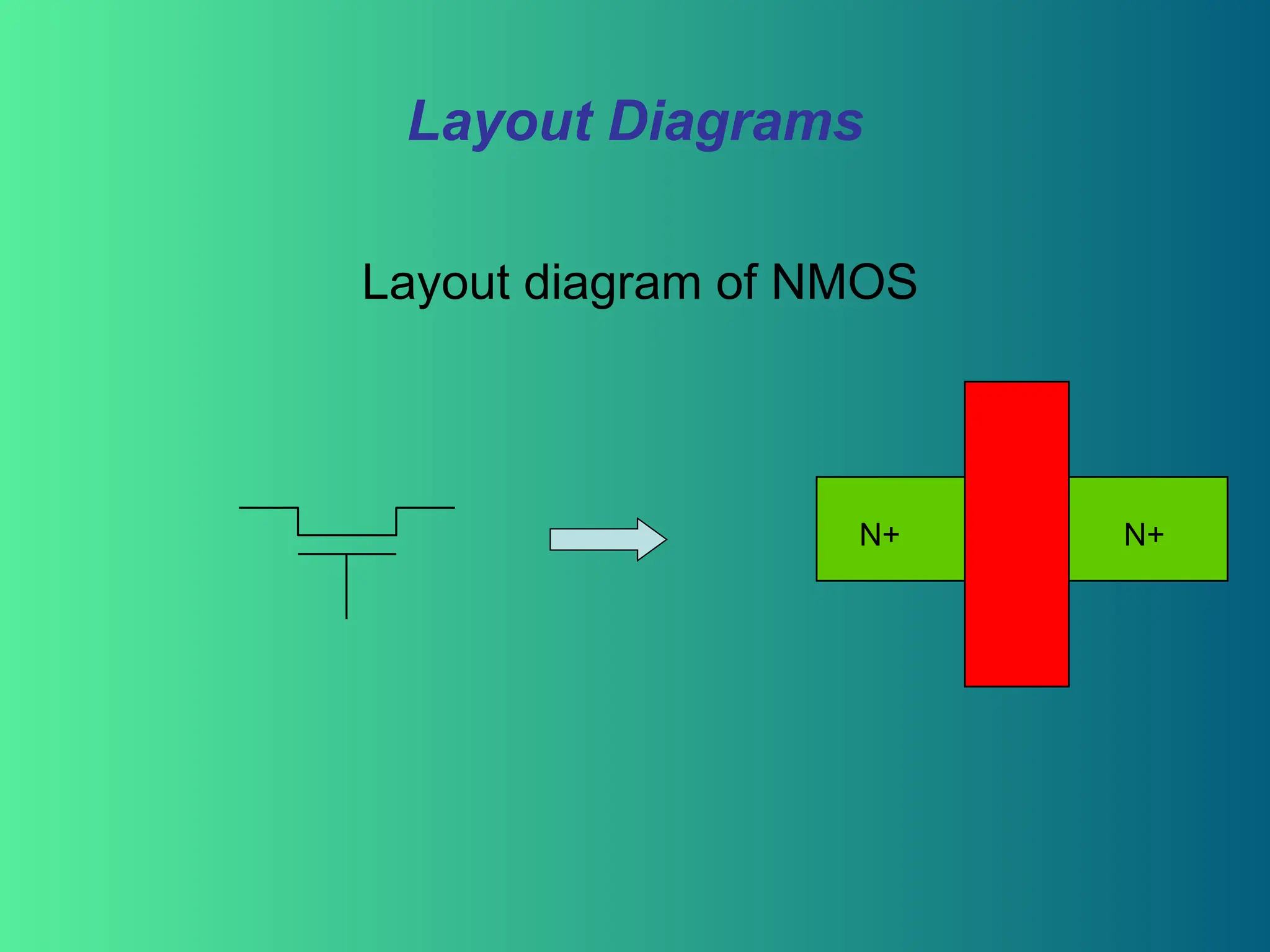 Stick diagram and layout diagram ppt.pptx