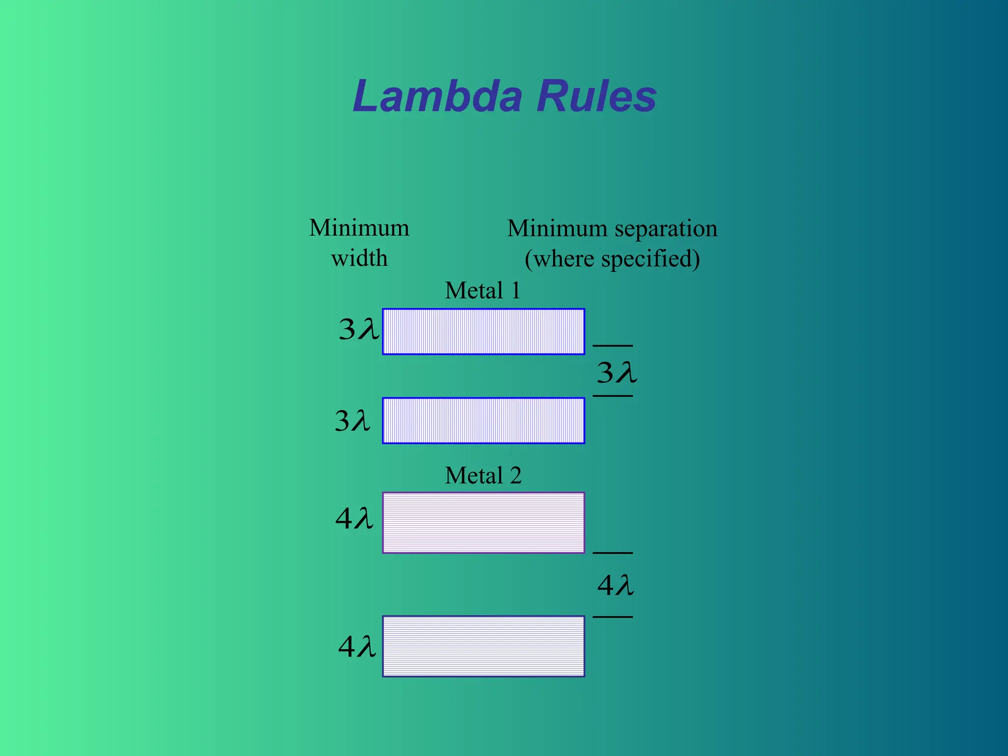 Stick diagram and layout diagram ppt.pptx