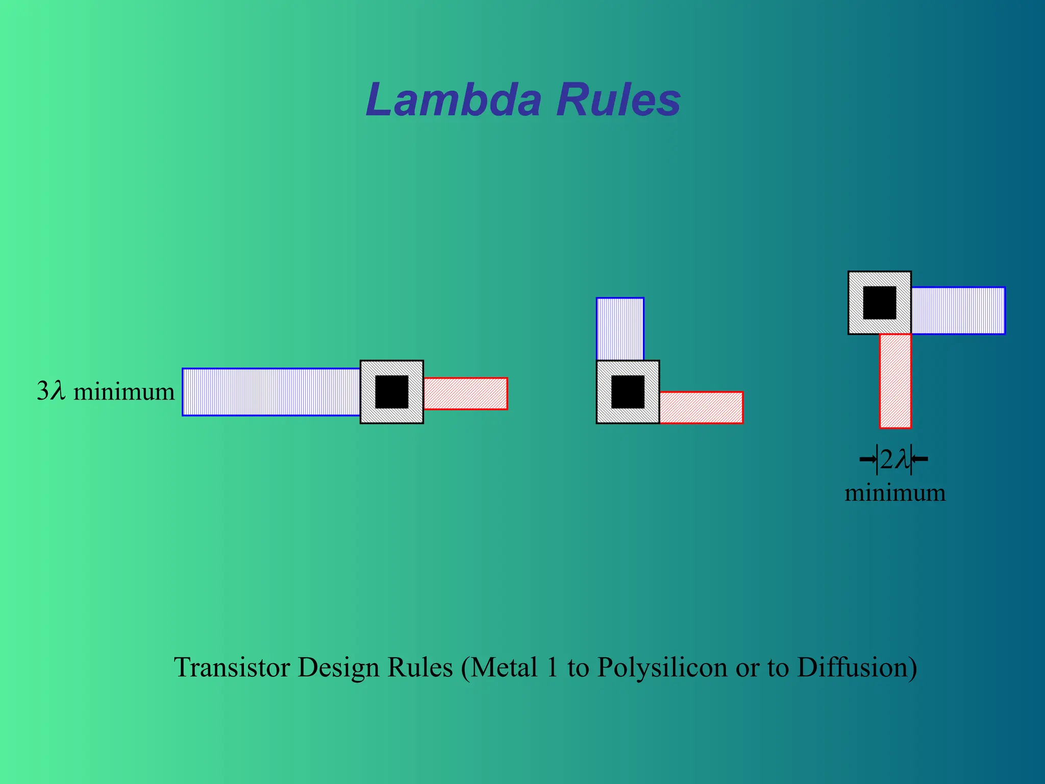 Stick diagram and layout diagram ppt.pptx
