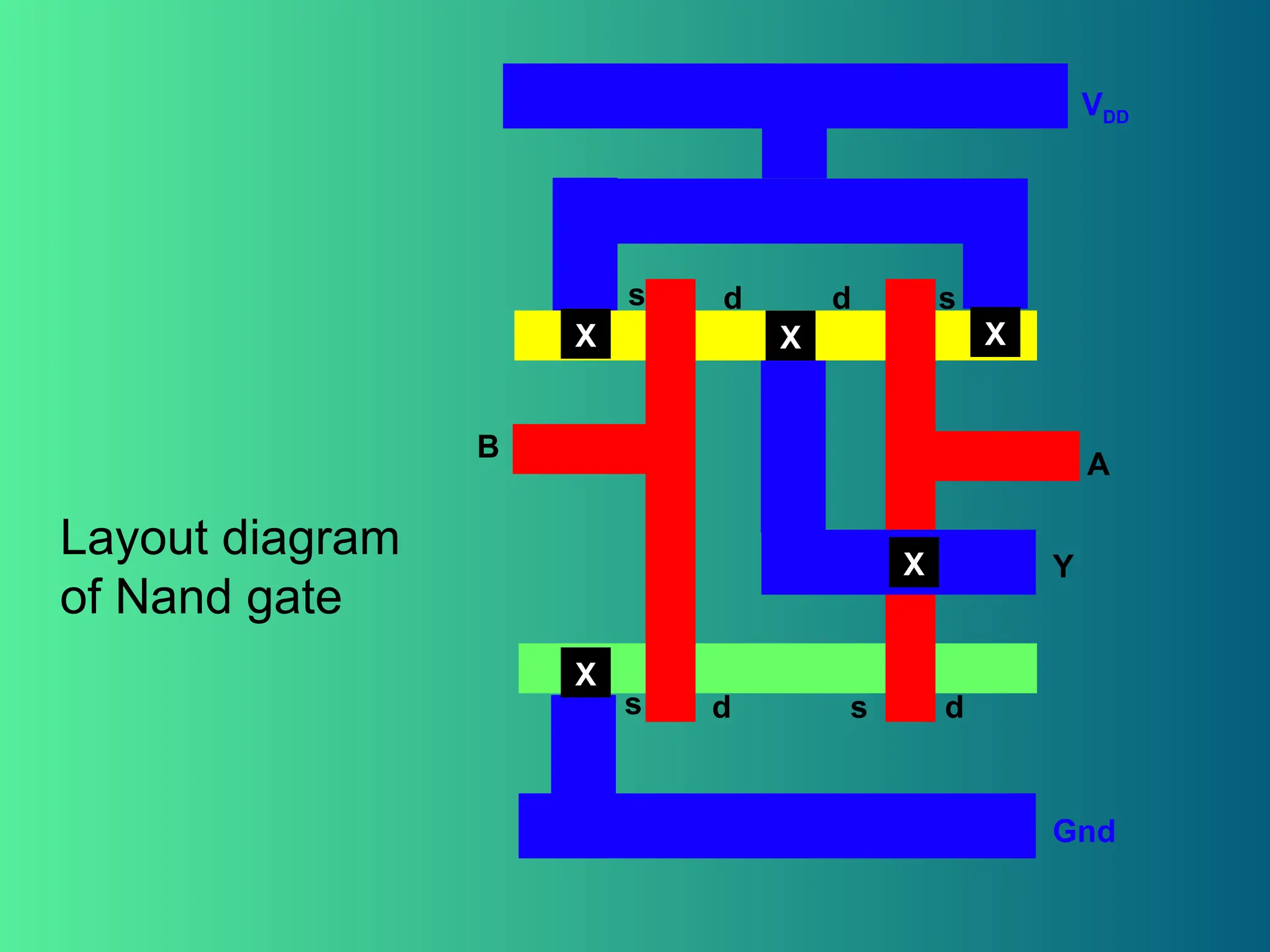 Stick diagram and layout diagram ppt.pptx