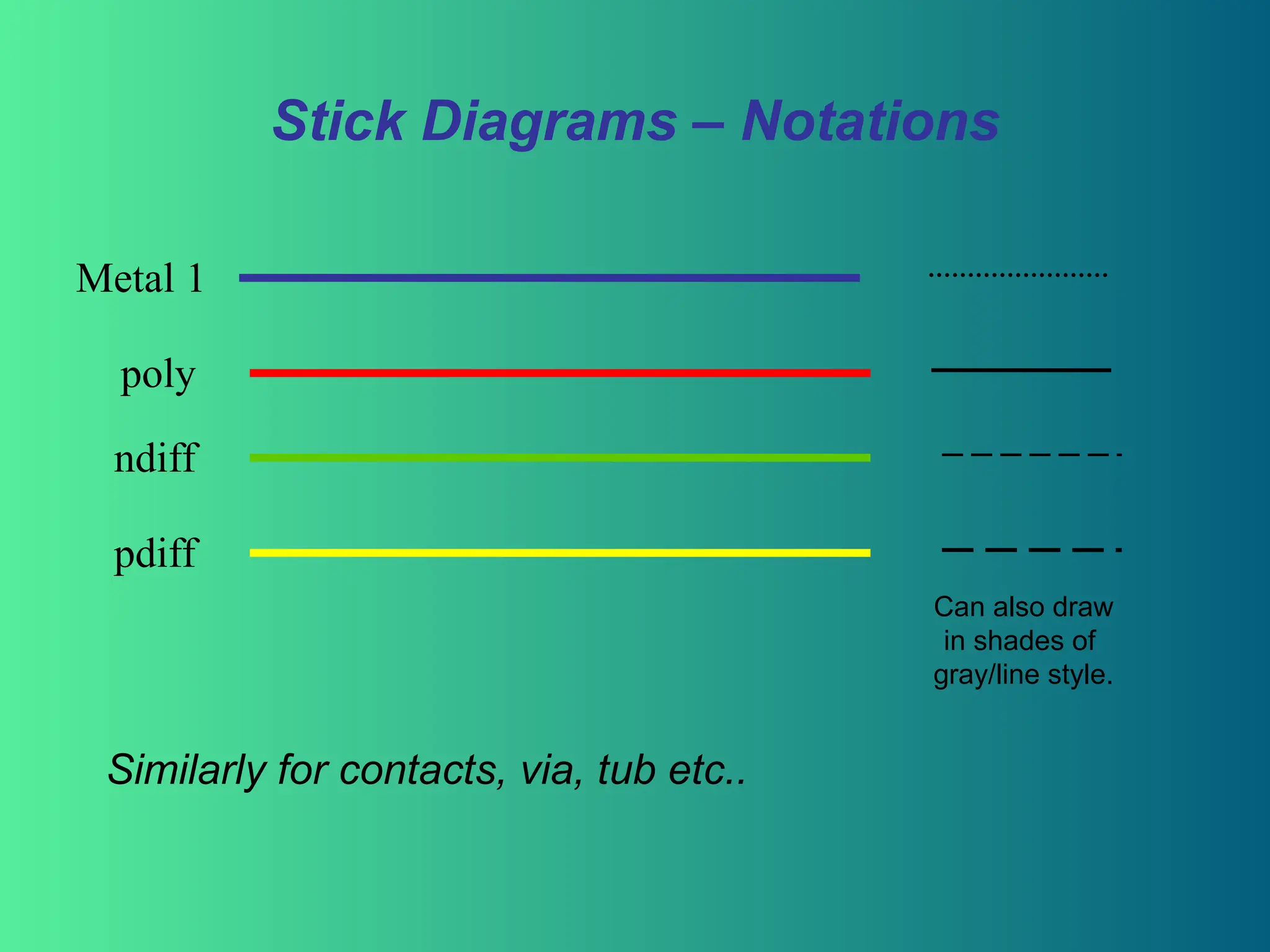 Stick diagram and layout diagram ppt.pptx