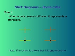 Stick diagram and layout diagram ppt.pptx