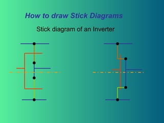 Stick diagram and layout diagram ppt.pptx