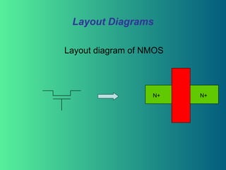 Stick diagram and layout diagram ppt.pptx